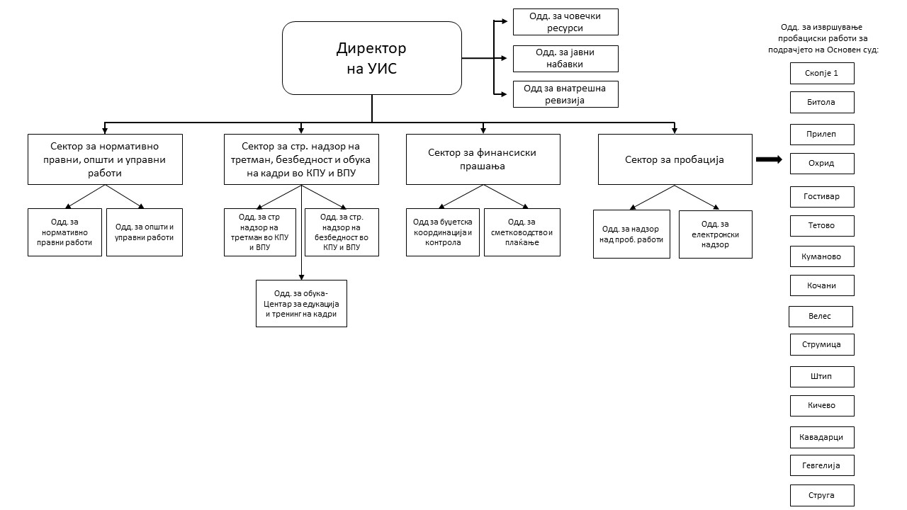 За Нас – uis.gov.mk